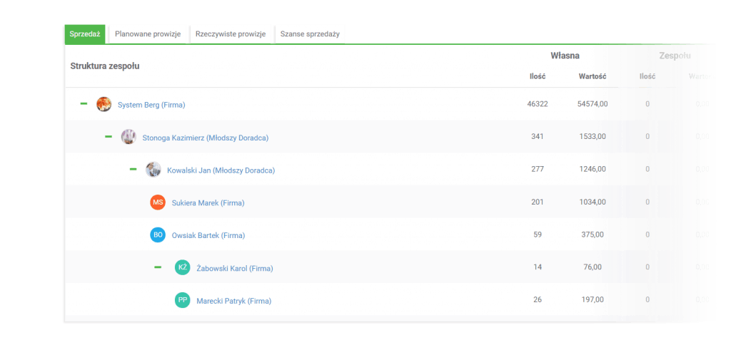 Zarządzanie Zespołem - Opis Modułu | Berg System
